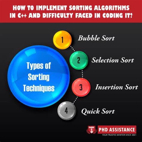 Phdassistance How To Implement Sorting Algorithms In C