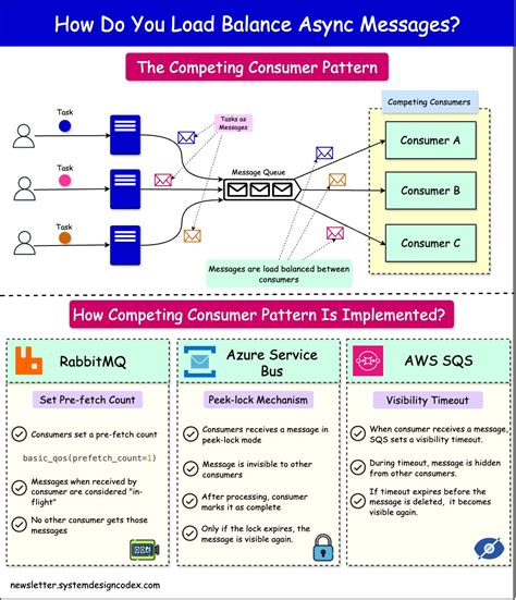 saurabh dashora on linkedin 3 must know event driven design patterns