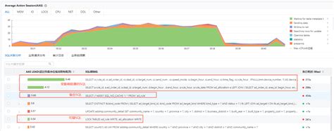 Mysql表锁阻塞读写问题案例分享 墨天轮