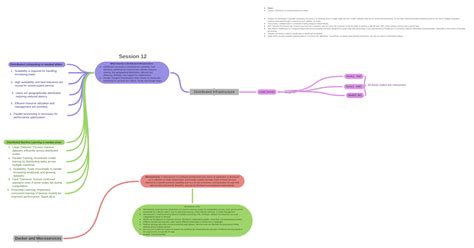 Distributed Infrastructure Docker And Microservices Notes Cluster