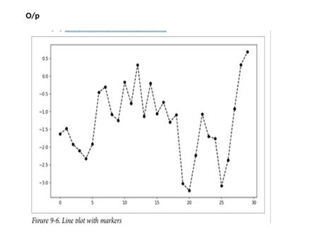 Unit3 V1 Plotting And Visualizationpptx