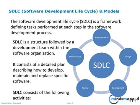 Sdlc Methodologies Ppt