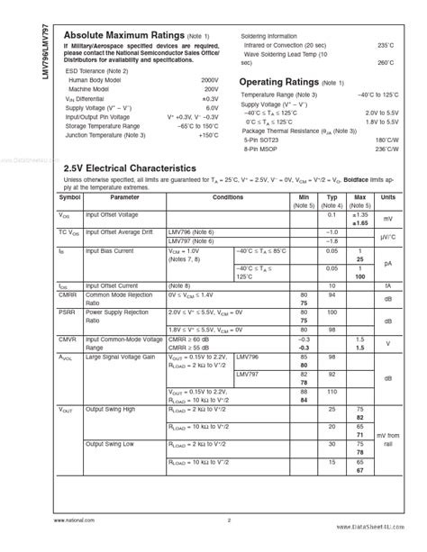 LMV797 LMV796 LMV796 LMV797 1 8V Operational Amplifiers National Semiconductor