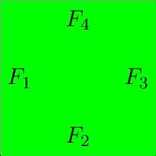 A Characteristic Function Over The Square Download Scientific Diagram