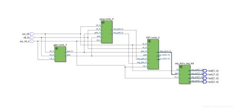 基于fpga的数字等精度频率计fpga等精度频率计 Csdn博客