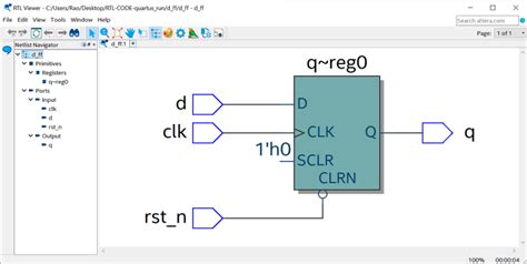 D Flip Flop Behavioral Implementation In Verilog Rao Muhammad Umer
