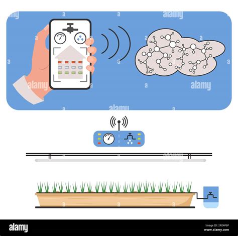 remote control of intelligent agricultural greenhouse system using