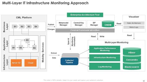 Top 10 It Infrastructure Monitoring Powerpoint Presentation Templates In 2025
