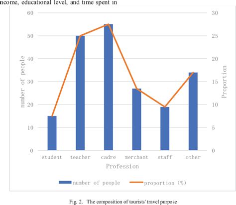 Figure 2 From Dynamic Particle Swarm Optimization In Ecotourism Comprehensive Evaluation Index