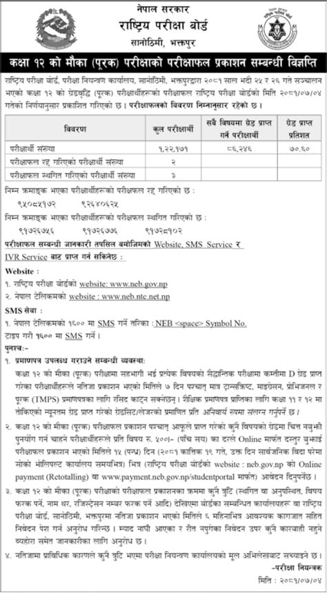 Neb Class 12 Result For Grade Increment Supplementary 2081