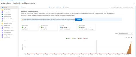 Exploring App Service Diagnostics In Azure Portal Daily Net Tips