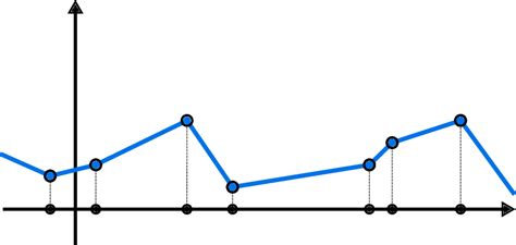 A Linear Spline With 7 Knots Also Known As Breakpoints And 8 Linear