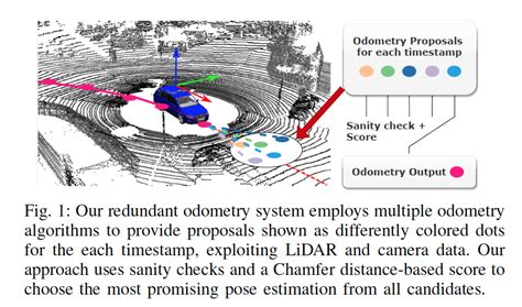 Read Paper Collection Gcc
