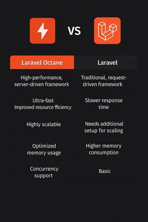 Php Laravel Phpdeveloper Laraveldeveloper Laraveltip Opensource Saber Fazliahmadi 12