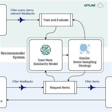 Pdf Explainability In Music Recommender Systems