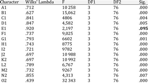 the similarity of the test group mean on location download scientific