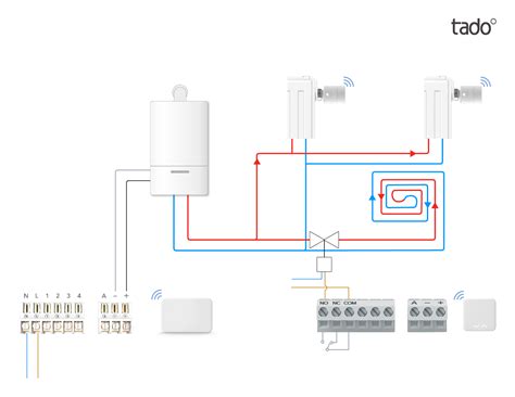 Handleiding Tado Slimme Thermostaat Extensiekit Vloerverwarming En