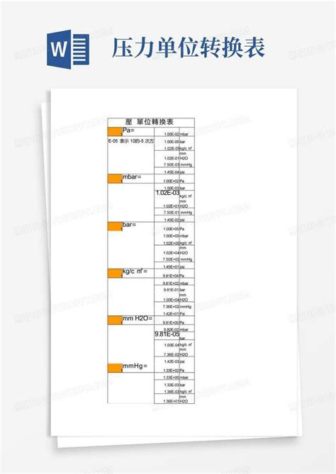 压力单位转换表word模板下载编号qzrvngnb熊猫办公 压力单位转换表word模板下载编号qzrvngnb熊猫办公