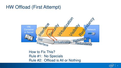 Ppt All Or Nothing The Challenge Of Hardware Offload Powerpoint Presentation Id9281082