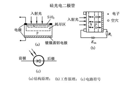 硅光电二极管的结构与特性 Rohm技术社区