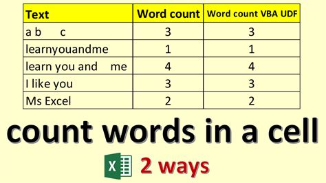 Count Number Of Words In A Cell In Excel Word Count In A Text Artofit