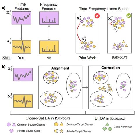 Ctgan How Gans Finally Learned To Handle Tabular Data By Dong Keon