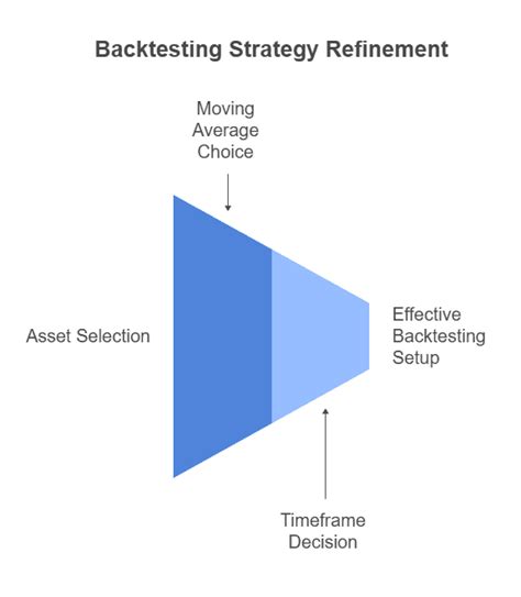 Mean Reversion Strategy Learn The Basics 3 Backtest Examples