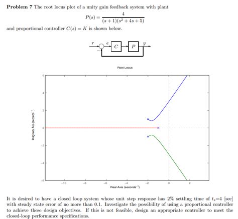 Problem 7 The Root Locus Plot Of A Unity Gain