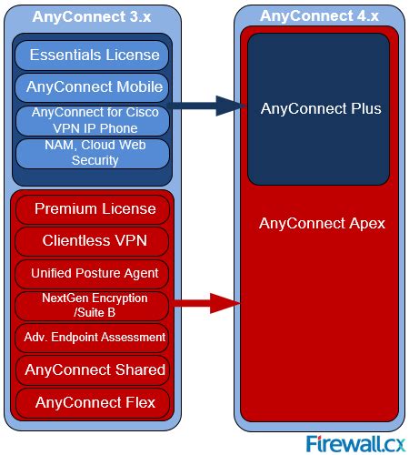 Cisco Anyconnect Secure Mobility Client 46 Download Windows 10 Fcvsa
