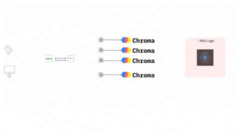 How To Build Model Context Protocolmcp With Chatgpt And Slack — A Productivity Bot That Saves