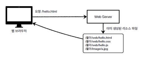 Html Api Csr Ssr Html Api Csr Ssr