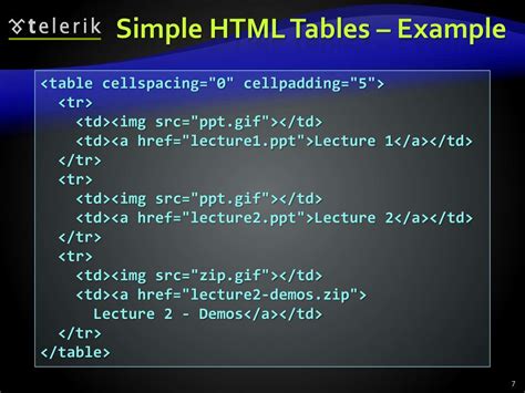 Ppt Html 5 Tables Forms And Frames Powerpoint Presentation Free