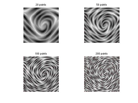 Anisotropic Image Approximation