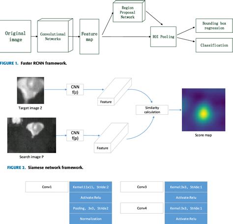 Figure 1 From Infrared Multi Pedestrian Tracking In Vertical View Via Siamese Convolution