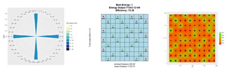 Genetic Algorithm For Wind Farm Layout Optimization • Windfarmga
