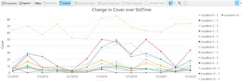 Temporal Profile Created From Multidimensional Ras Esri Community