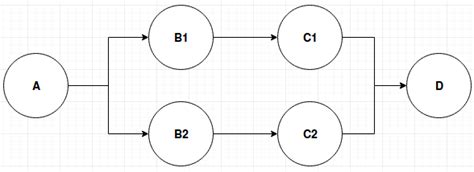 Conditional Execution Based On Result Of Previous Stage In Declarative