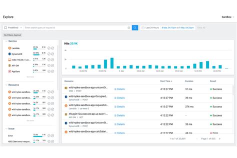 20 Best Application Performance Management Software In 2024 The Qa Lead