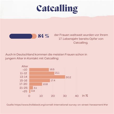 Catcalling And Bodyshaming Irregulär