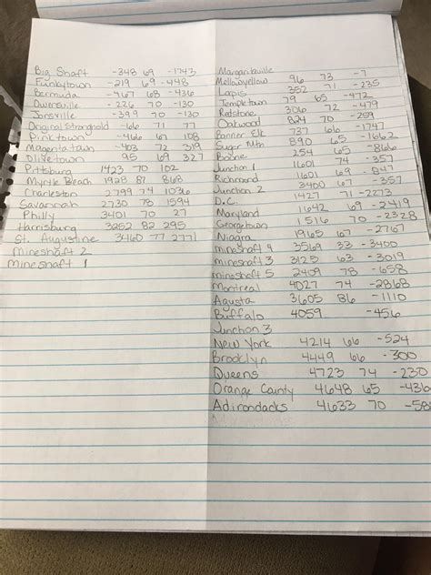 Minecraft Seeds Xbox 1 Codes Minecraft Seeds Xbox 1 Codes