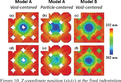 Figure 1 From Nanoindentation Characterization Of Sintered Porous Cu