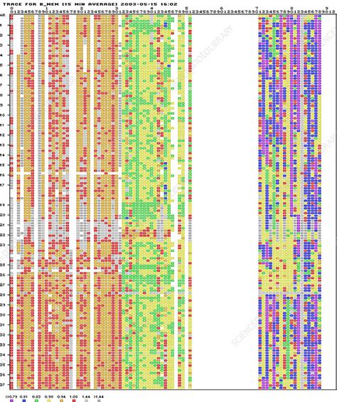 Computer Cluster Usage Stock Image T4000521 Science Photo Library