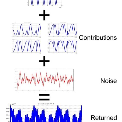 General Architecture For Electromagnetic Sensor Modeling Download