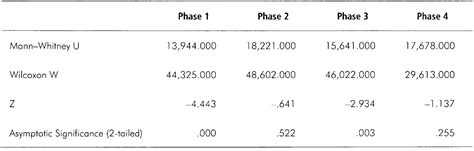 Table 3 From Sex Role Egalitarianism And Relative Spousal Influence In