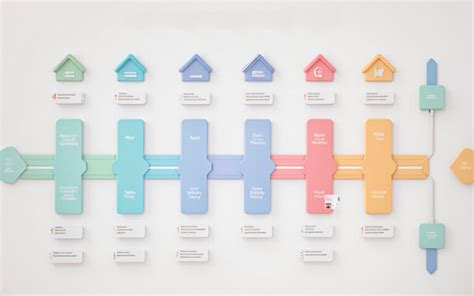 Mastering Customer Journey Mapping A Comprehensive Guide For Creating