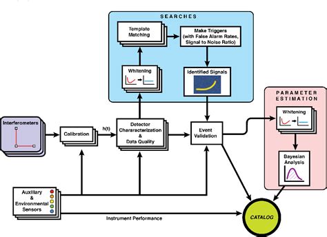 Figure 4 From A Guide To Ligo Virgo Detector Noise And Extraction Of