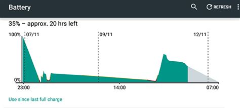 How To Check Battery Usage Graph On Android Guide