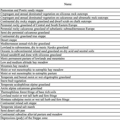 Distribution Of Vegetation Plots From The Analyzed Phytosociological Download Scientific