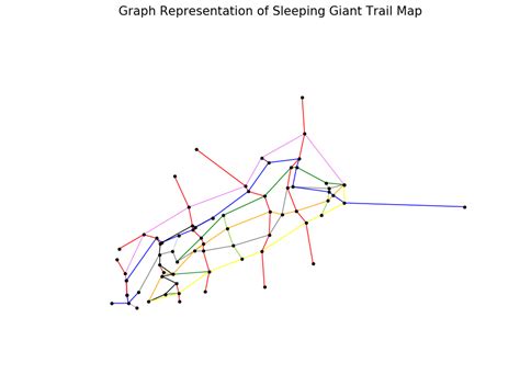 Graph Coloring Algorithm Python