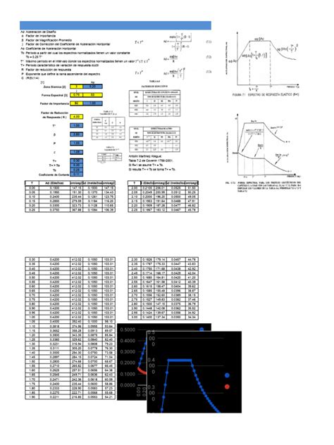 Aceleracion De Diseño Pdf